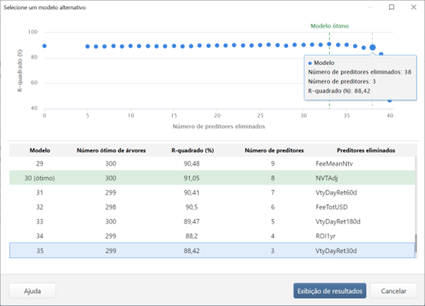 Análise de dados de Bitcoin usando o módulo de análise preditiva do Minitab